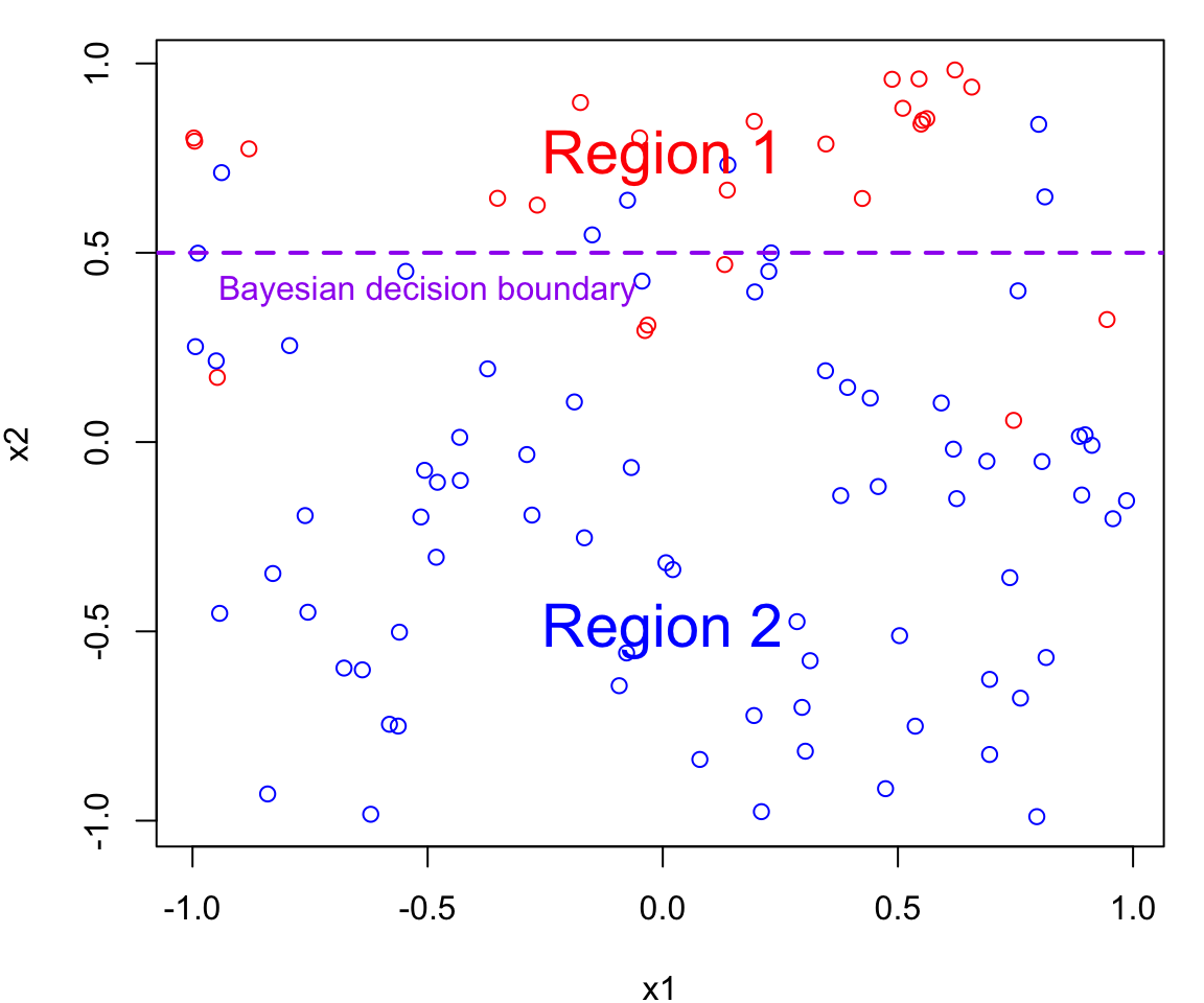 Quarto - Data 311: Machine Learning