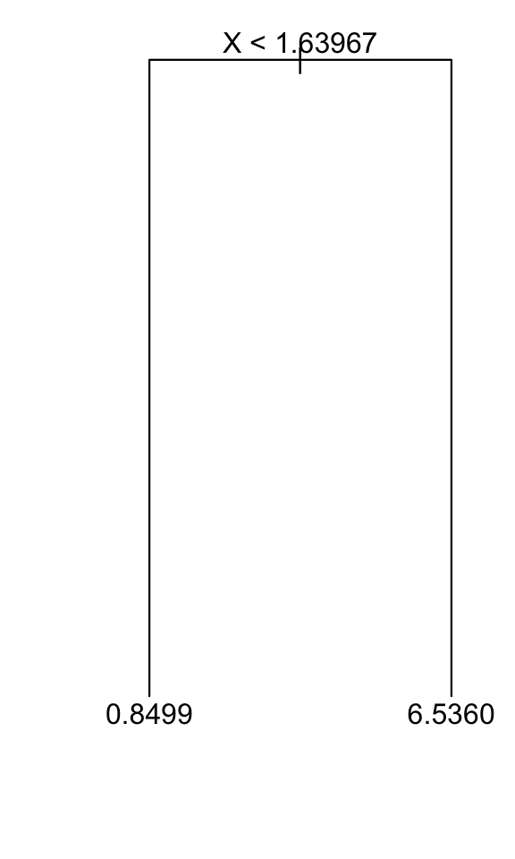 Quarto - Data 311: Machine Learning