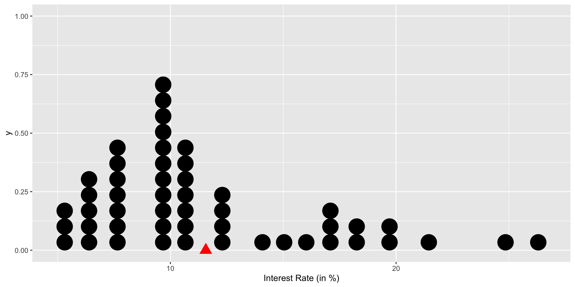 Stat 205 - Lecture 2: Summarizing Data