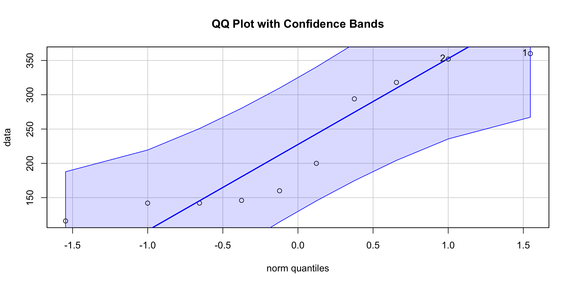 Stat 205 - Lecture 7: Confidence Interval for Variance